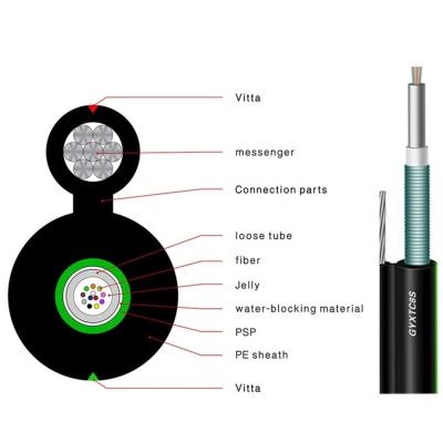 中国 通信 外部用ドロップ光ファイバーケーブル FTTH/FTTX/ADSS/OPGW/LAN/GYXTC8S 販売のため