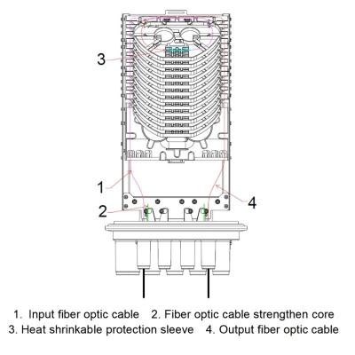 中国 FTTH 24 48 96 144 288 コアインライン光ファイバー・エンクロージュ・ボックス 販売のため