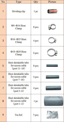 China Melhore a sua rede de fibra óptica com o nosso 1152 Cores PLC Card Slot Dome Splice Closure à venda