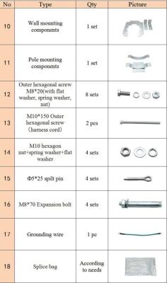 China Melhore a sua rede de fibra óptica com o nosso 1152 Cores PLC Card Slot Dome Splice Closure à venda