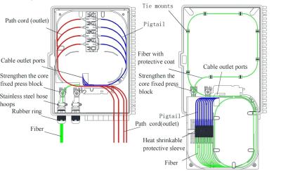 中国 16コア LGX PLC ミニ オプティカル ファイバー オプティカル 端末 ボックス 外壁/ポール 設置 販売のため