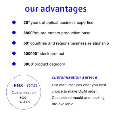 China Best-Selling RX Optical Eyeglass Lenses High-Index Aspheric Plano-Convex Single Vision Lenses with HMC Available in Gray, Green, White; Made of Resin (CR39) for sale