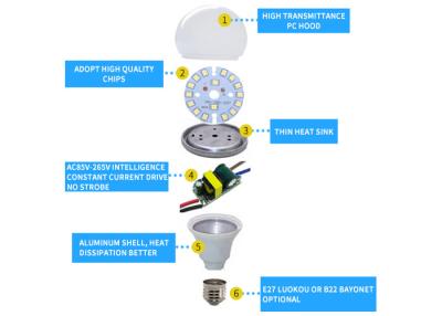 中国 3500k屋内暖かく白い導かれた球根7w 9w 12w 15w 18w E27 B22 販売のため