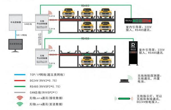 Quality State-of-the-art Parking Navigation Technology Navigation To Parking Spaces for sale