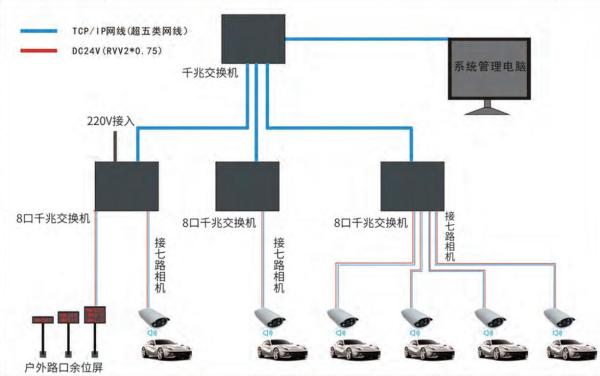 Quality Simplify Your Parking System with Indoor/Outdoor Automated Parking Guidance Integration for sale