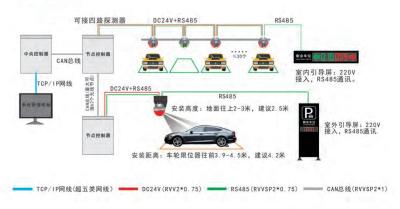 China Improve Parking Efficiency and Accuracy with Analytics And Reporting Parking Navigation System for sale