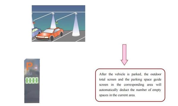 Quality Real-time Data Parking Guidance The Future of Parking Space Efficiency and Optimization for sale