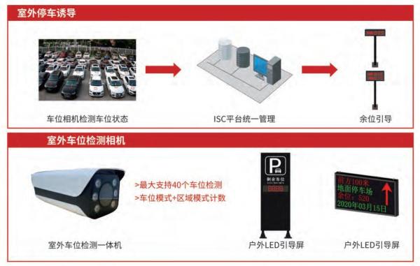 Quality Real-time data and integration with other systems The industry-leading parking guidance solution for sale