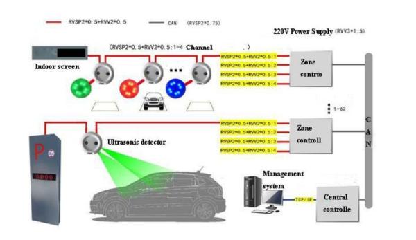 Quality Streamline Parking Management with Automated Parking Guidance and Mobile Payment for sale