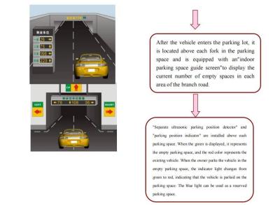 China Upgrade Your Parking System with Our Tech Parking Navigation System and Advanced Sensors/Cameras for sale
