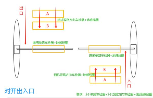 Quality Multiple Plate Types and Languages Supported by LPR License Plate Recognition for sale