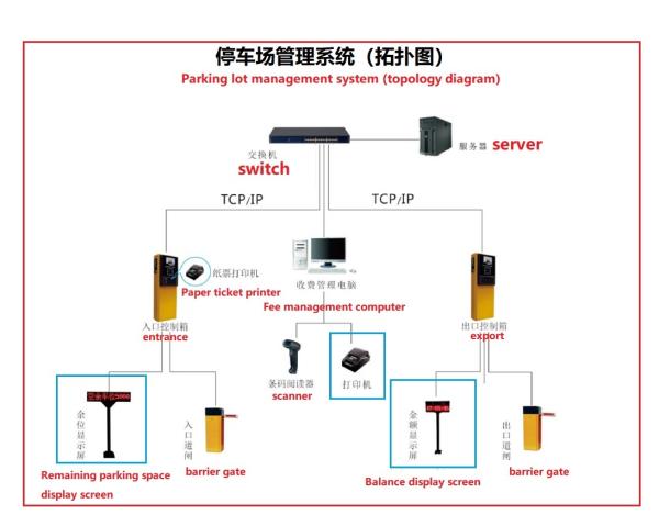 Quality Low Plate Reflection and Encryption/Authentication Advanced Vehicle Registration for sale