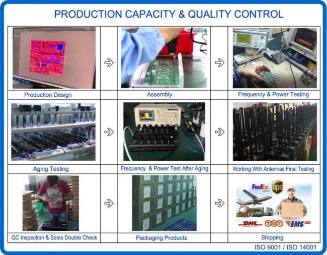 Anti Drone Module 720-1020MHz 30W Anti Drone System GaN Module Anti Fpv Anti Autel V3 PA Module RF Module