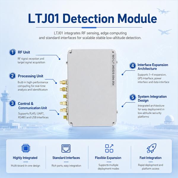 Quality All-in-One Low-Altitude Security Detection & Analysis Module Passive Detection for sale