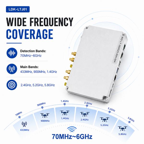 Quality All-in-One Low-Altitude Security Detection & Analysis Module Passive Detection Integrated RF Computing Unit Precise Fingerprint ID for DJI/AUTEL/DIY Open API & Blacklist/Whitelist Logic for Seamless S for sale