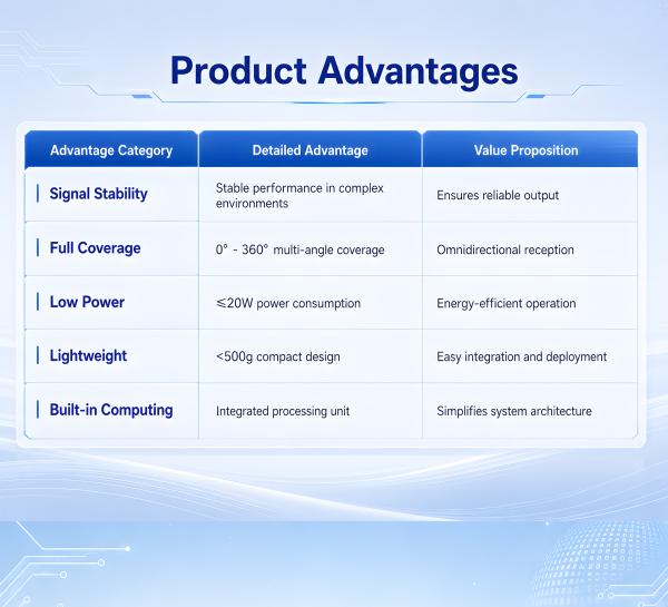 Quality All-in-One Low-Altitude Security Detection & Analysis Module Passive Detection for sale