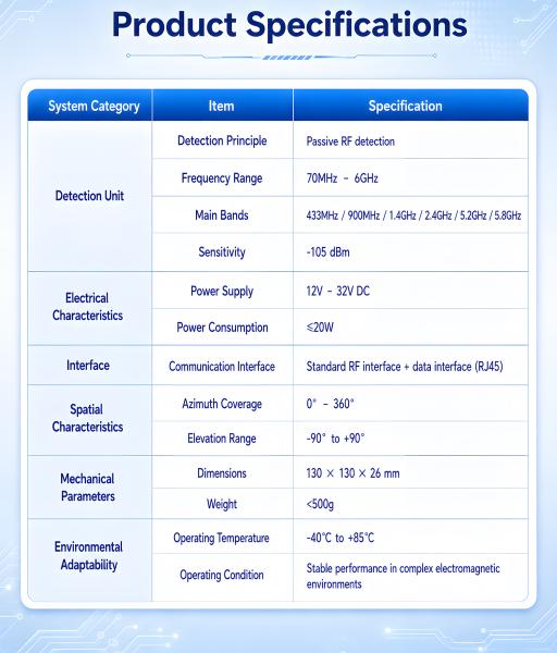 Quality All-in-One Low-Altitude Security Detection & Analysis Module Passive Detection for sale