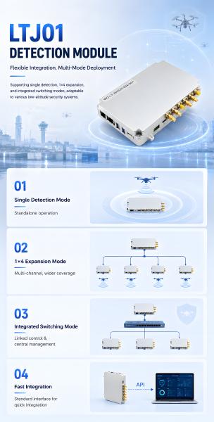 Quality All-in-One Low-Altitude Security Detection & Analysis Module Passive Detection for sale
