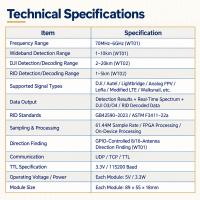 China OEM Online DJI O4 Protocol Decoding Module 3KM FPV, Handheld & Fixed Pilot Localization for sale