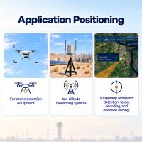 China OEM Online DJI O4 Protocol Decoding Module 3KM FPV, Handheld & Fixed Pilot Localization for sale