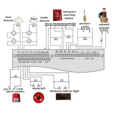 China Advanced FM200 Fire System Complete Kit with Detection and Alarm Integration for sale