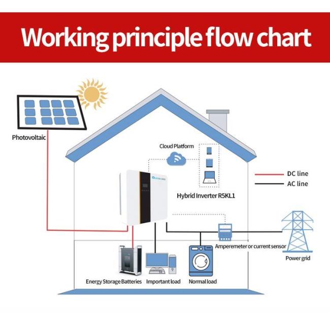 Small Size Low Pressure Home Use Energy Storage System