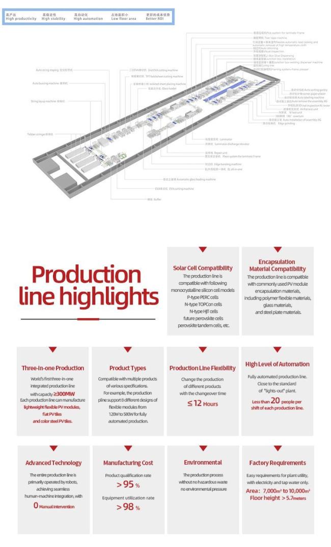 CE Certificated BIPV Solar Panel 330W 580W 23.8% Power Efficiency
