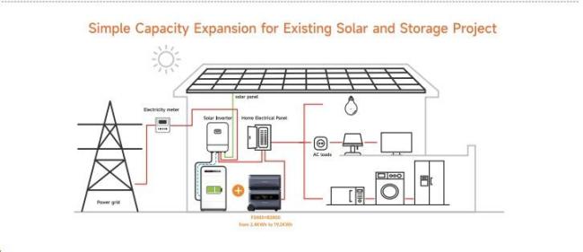 Ultimate 3-in-1 Portable Telecom Solar Power Station Energy Storage for Balcony Use