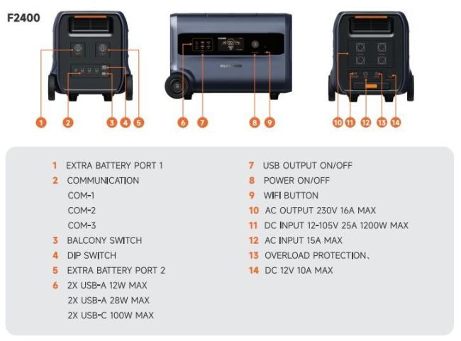 Ultimate 3-in-1 Container Solar Power Station Energy Storage for Home Balcony Use