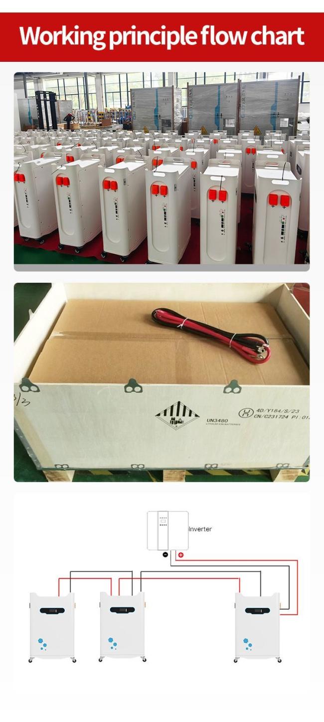Lithium Solar System Battery Power Supply for Low Pressure Roller Type Energy Storage Management System (EMS)