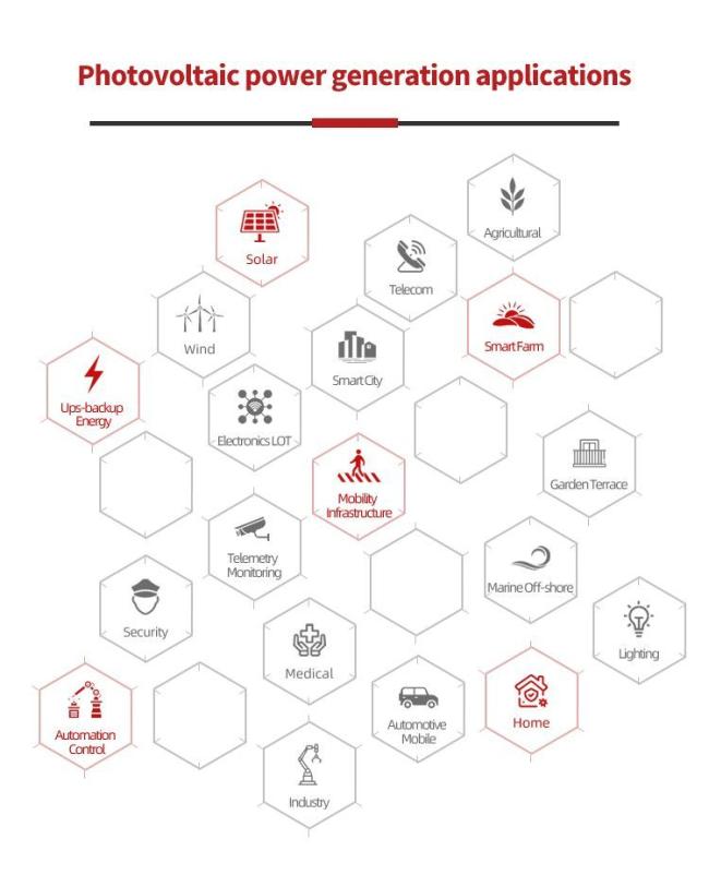 Portabie Customizable Size Monocrystalline Low Power Flexible 520W PV Soft Solar Hybrid Inverter BIPV Module Photovoltaic Energy Panel Set