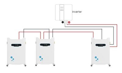 Cina Home Batteria solare al litio Fornitore di energia Sistema di stoccaggio dell'energia 58,4V Voltaggio di carica in vendita