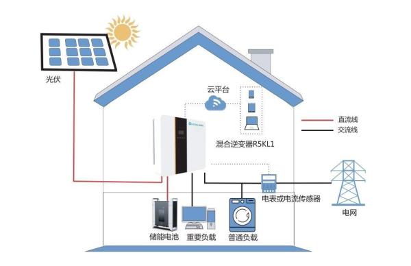 Quality Lithium Photovoltaic Solar Battery Power Supply System For Low Wall Hanging AGM for sale
