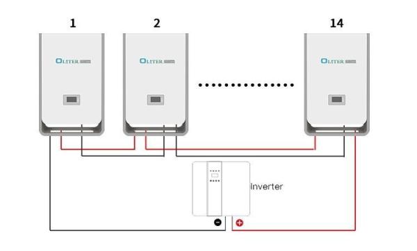 Quality White Wall Mounted Battery Storage Low Pressure 51.2V 200ah LiFePO4 Energy for sale