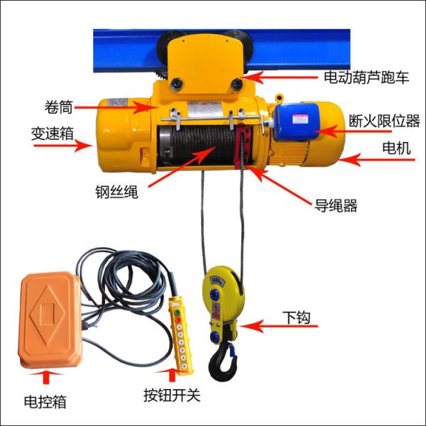 Quality Customized Electric 1 Ton Crane Hoist For Workshop Production M4 Electric Gantry for sale