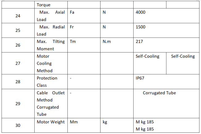 Rotary table specifications and dimensions