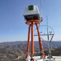 China Molas NL Offshore Wind Lidar for sale