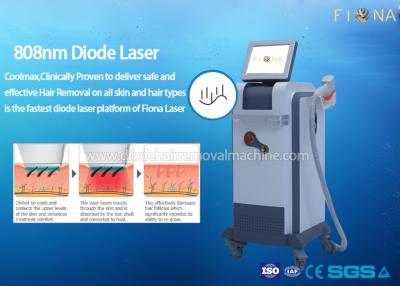 Cina Dimensioni di punto stazionaria del laser 808nm del cosmetico dell'attrezzatura a macchina di depilazione 10 * 12mm in vendita