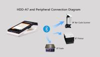 China Handheld POS Machine Android 6.0 with 80mm Thermal Printer and NFC Reader for sale