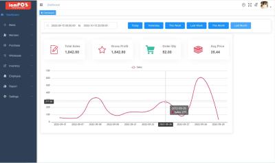 China Handy Easy Cloud Software La herramienta definitiva para la gestión conveniente de múltiples usuarios en venta