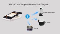 China Android 6.0 POS Machine 7 Inch HD IPS Screen Built-in Thermal Receipt Printer HDD-A7 for sale