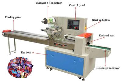China Horizontal Hard Candy Packaging Machine for sale