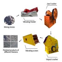 China 30t/H Stone Crusher Machine for sale