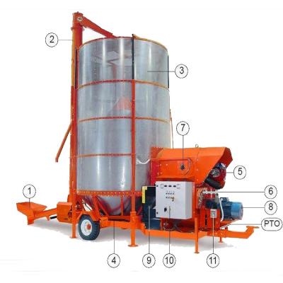 Cina essiccatore di grano in lotti del ³ 540rpm di 25m facendo uso del riscaldatore del ciclotrone in vendita