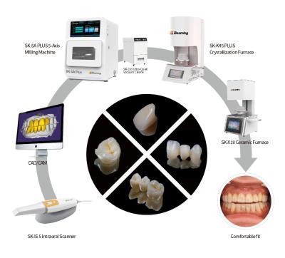 China SK Series Five Core Machines Complete Digital Workflow For Zirconia Restorations for sale