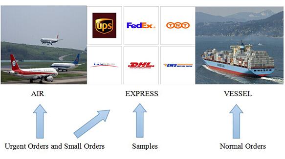 Export standard packaging for punch dies