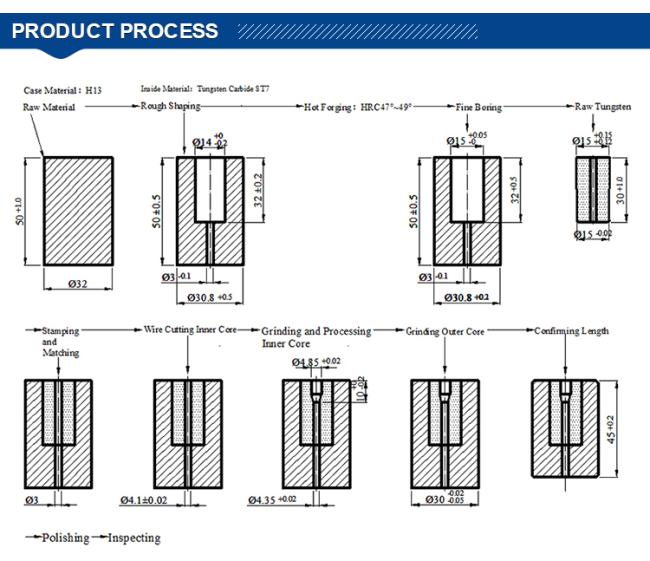 Custom tungsten carbide die mold for nuts - production setup