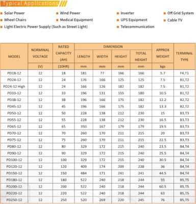 China BATERÍA de COCHE, batería del vehículo, baterías profundas del círculo, BATERÍA de AGM, BATERÍA del GEL,  en venta