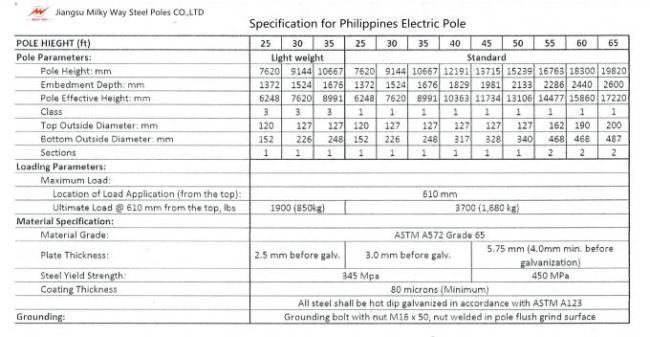 60FT 65FT 1280kg Customizable Electrical Power Pole For Different Country Markets And Requirements 0