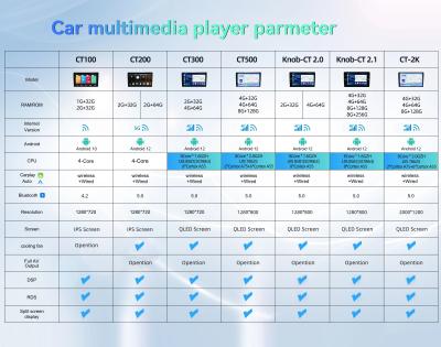 Cina 9 pollici Car Play BT FM Touch Screen Car Video Player Universale Double Din Android 2Din in vendita